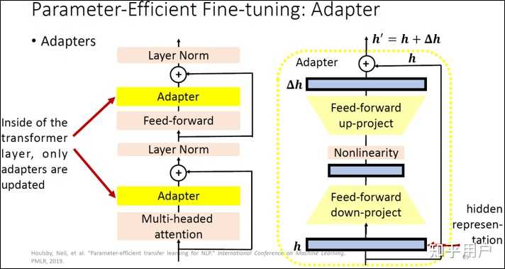 NLP中的Adapters是什么？ - 知乎