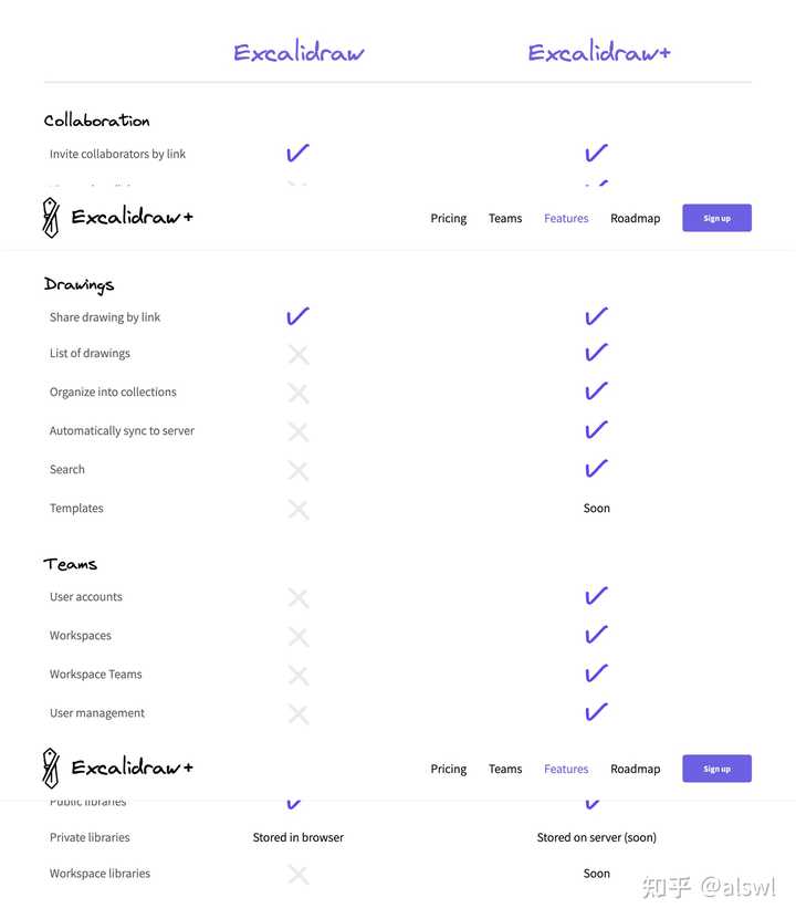 Excalidraw 为什么打不开了？有没有离线包可以提供，我好气哦？ - 知乎