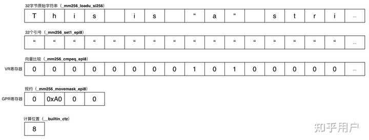 有哪些 C++ 的 JSON 库比较好呢？ - 知乎