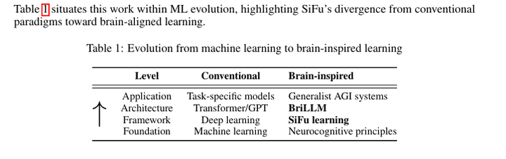 如何理解上海交通大学研究中的“类人脑”模型BriLLM？ - 知乎