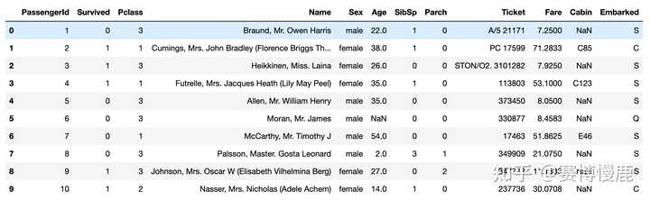如何快速入门kaggle呢？ - 知乎