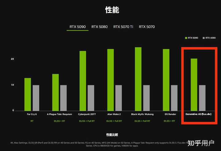 如何评价英伟达开源针对 Blackwell 架构的优化方案 DeepSeek-R1-FP4？ - 知乎