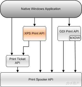 为什么 win32 API 要采用 stdcall？ - 知乎