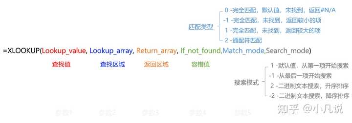 xlookup 函数有什么妙用？ - 知乎