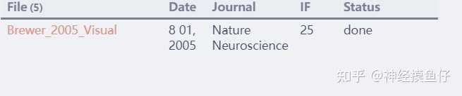 刚开始看文献的话，如何记录做的笔记呢？ - 知乎