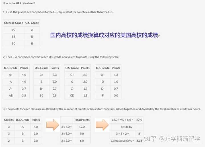 GPA到底怎么算的？ - 知乎
