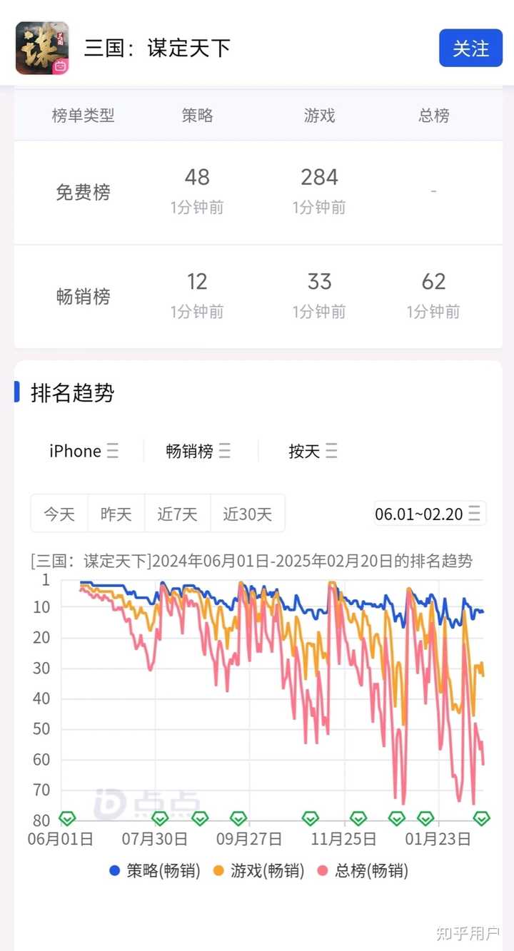 如何评价B站2024Q4及全年财报？ - 知乎