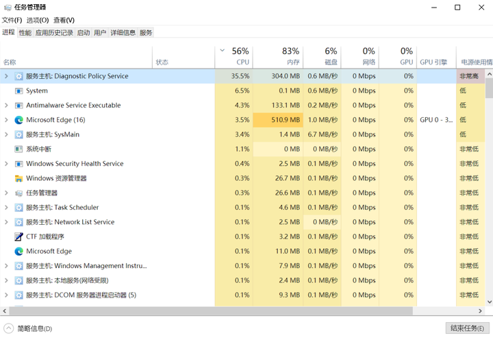 win10的DPS Diagnostic Policy Service有啥用？ - 知乎