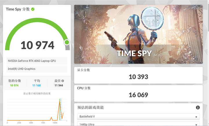 笔记本3060和4060真实差别有多大？ - 知乎