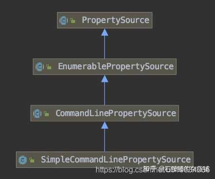 初学者，o.s.boot.SpringApplication启动失败，如何解决？ - 知乎