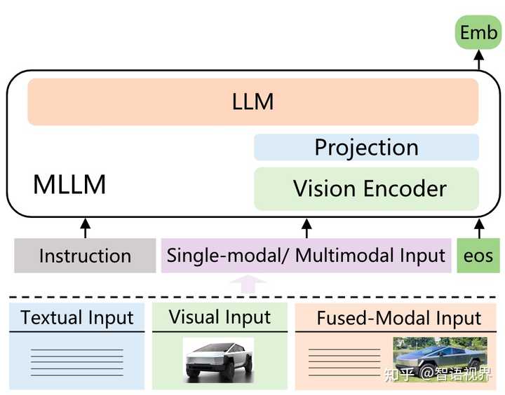 多模态（multi-modal)检索和跨模态(cross-modal)检索的区别是什么？ - 知乎