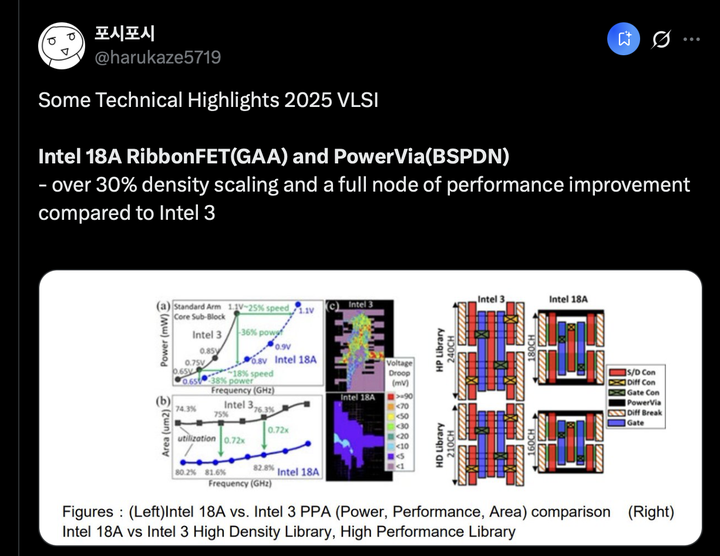 Intel 20A、Intel 18A 工艺研发已获突破，此次突破在性能上有哪些提升？ - 知乎