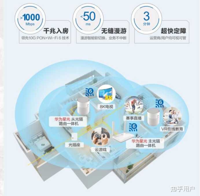 什么是 FTTR？ - 知乎