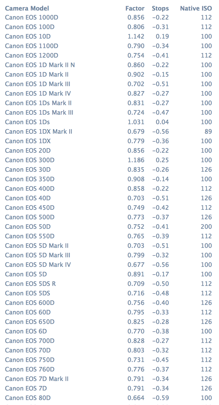 相机的原生ISO是什么？ - 知乎