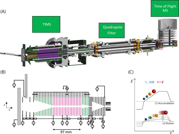 离子淌度与质谱——PASEF技术是什么？ - 知乎