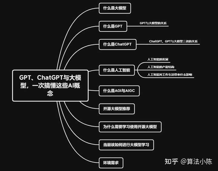 什么是AIGC？什么是Chatgpt？ - 知乎