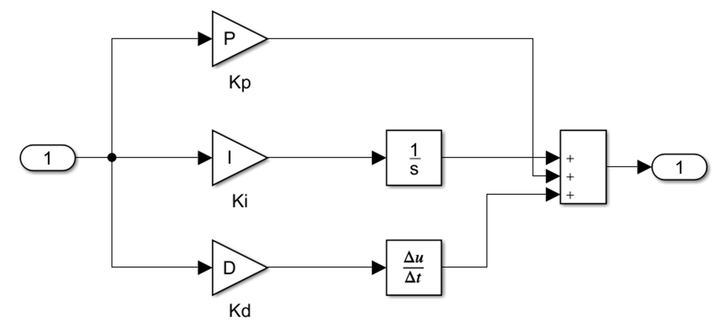 怎么快速调出最优PID参数？ - 知乎