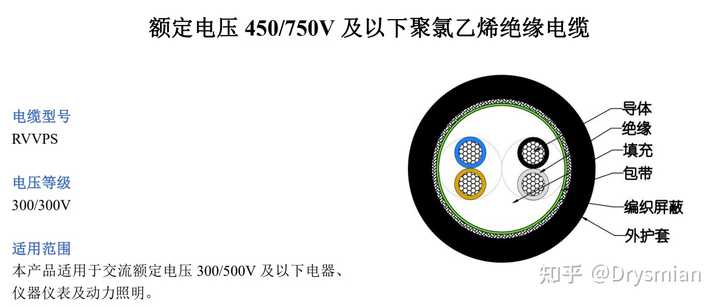 ZC-YJVR、ZC-RVV、ZR-RVSP、ZC-BVR电缆是什么意思？ - 知乎