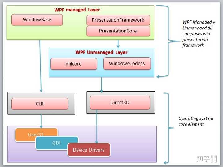 新手该怎么学习C# WPF? - 知乎