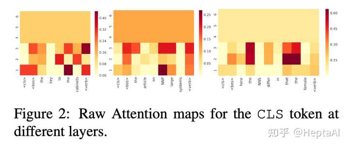 如何可视化图象中的attention map? - 知乎