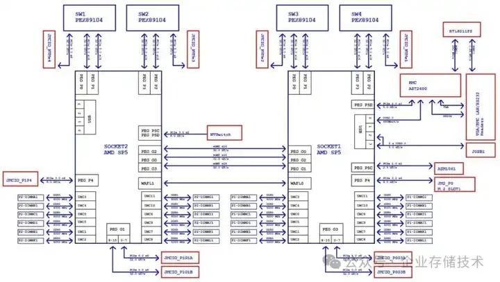 OpenAI 宣布使用 AMD 的 MI300 X 和 MI450 芯片，这两款芯片在技术上有何亮点？ - 知乎