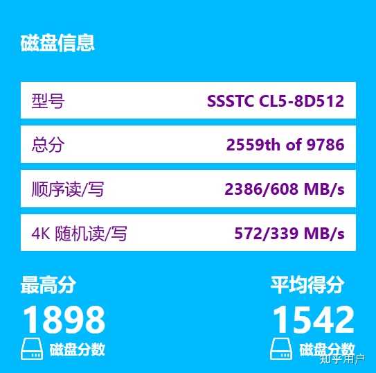 ssstc 是什么硬盘? - 知乎