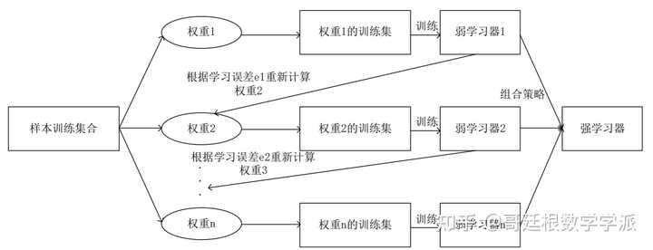 catboost原理介绍，与lightgbm和xgboost比较优劣？ - 知乎
