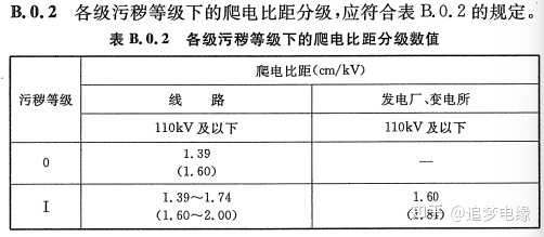 爬电距离、电气间隙如何确定？ - 知乎