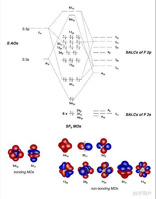 IO2F中碘原子形成共价键之后就不止八个最外层电子了，那么这背后的原理是什么？不是有八隅体规则吗？ - 知乎