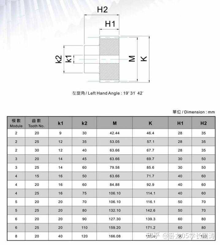 如何理解齿轮模数的概念？ - 知乎