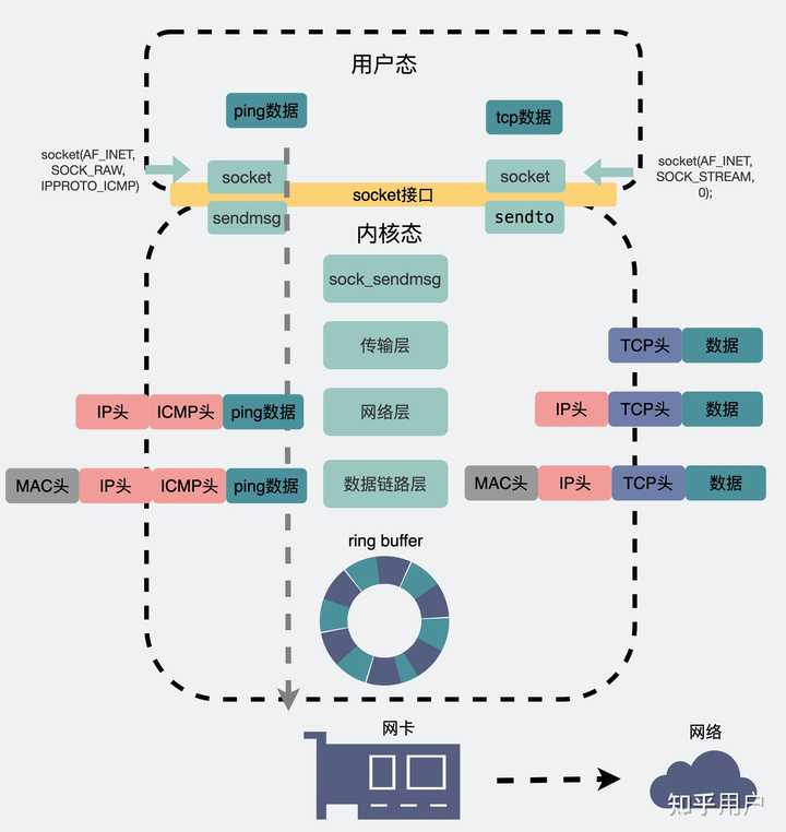 能 Ping 通，TCP 就一定能连通吗？ - 知乎