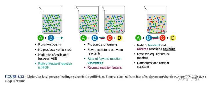 为什么吉布斯自由能既= G°+RTlnQ又等于 H-T S？ - 知乎
