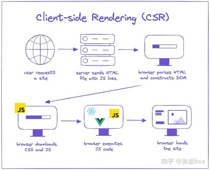 如何评价 RemixJS 作者发布的《Remix vs Next.js》blog ? - 知乎
