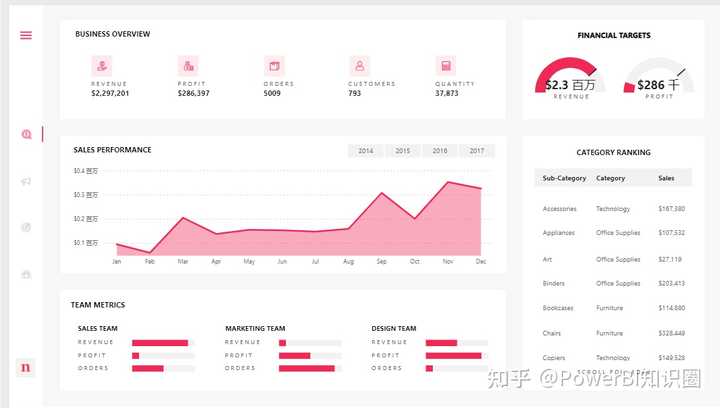能分享一些好看的PowerBI作品，pbix文件吗？ - 知乎
