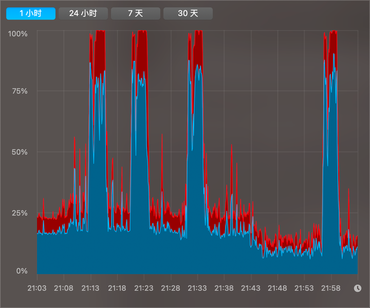 怎样看待graalvm/native image 火了和kotlin/native凉了？ - 知乎
