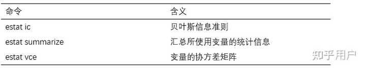 Stata的estat命令怎么用？ - 知乎