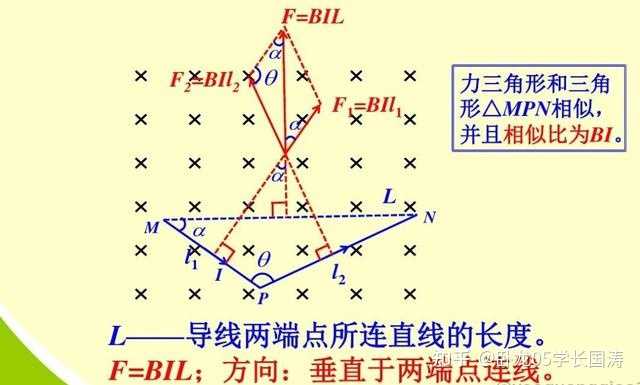 物理中那个电磁感应切割磁感线的有效长度，跟分析通电导线在磁场中的受力那个有限长度有什么区别？ - 知乎
