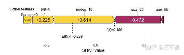 R语言建立的机器学习模型如何实现shap总结图，或者如何将R建立的模型转入python环境进行交互？ - 知乎