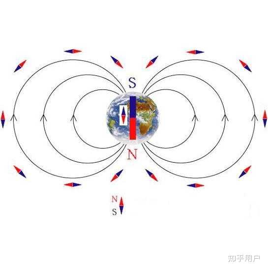 为什么地磁场在赤道附近和地面平行? - 知乎