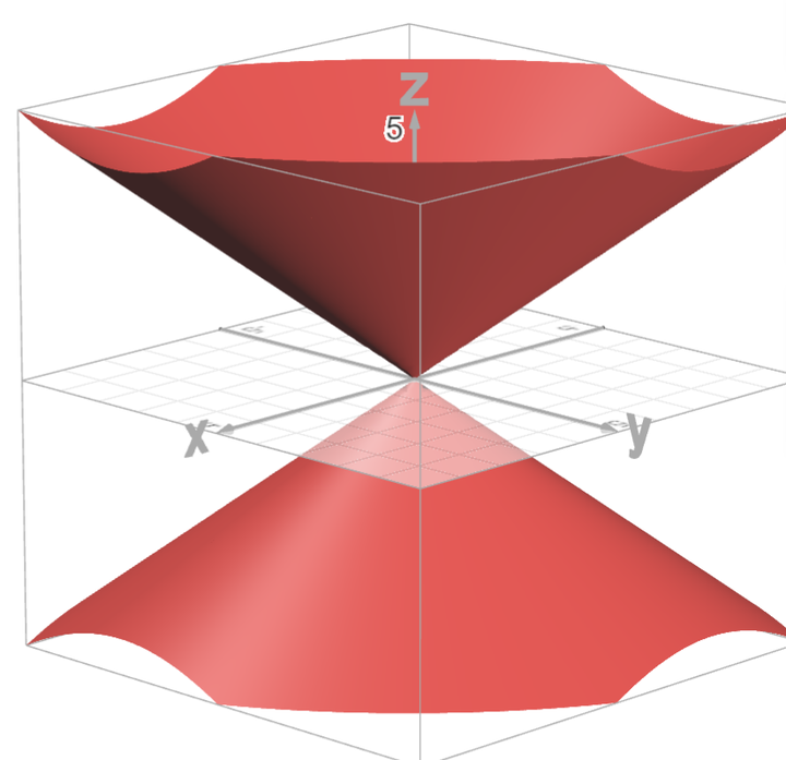 x^2+xy+y^2=z^2 的*所有*整数解是什么？ - 知乎