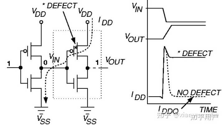 CMOS 电路为什么要做 IDDQ 测试？ - 知乎
