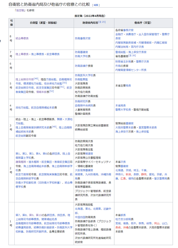 日本陆上自卫队第8师团师团长坂本雄一坠海失踪。请教一下，这个中将是多大的军官？相当于我军哪一级？ - 知乎