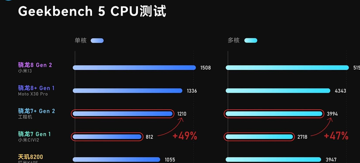 如何看待荣耀100将搭载骁龙7Gen3处理器？这款处理器有什么亮点？ - 知乎