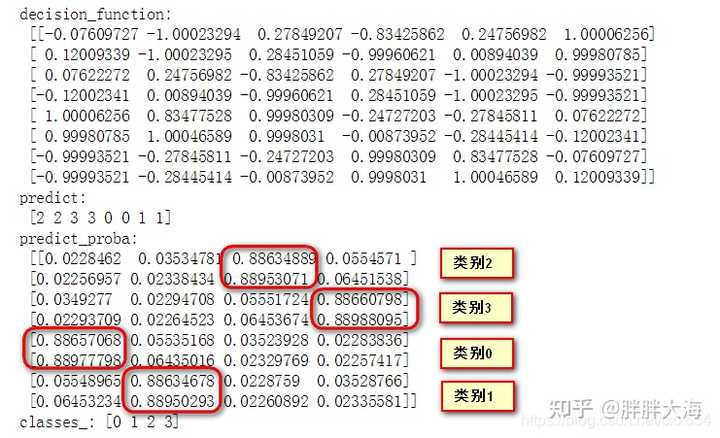 基于sklearn的多分类问题中，分类器对象的decision_function()函数是如何计算的？ - 知乎