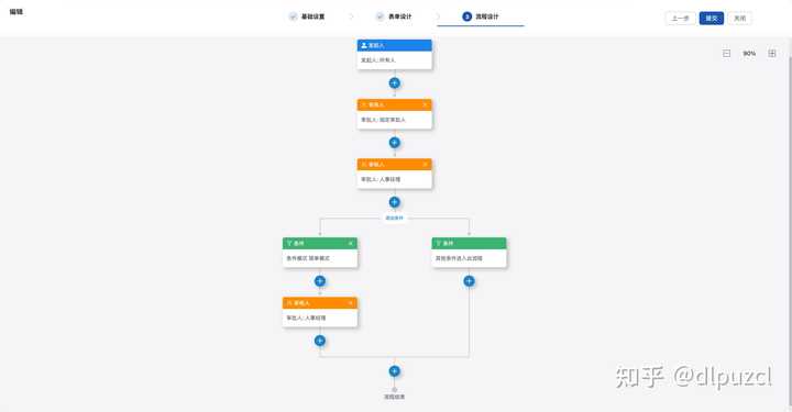 python 工作流引擎（workflow）有哪些？ - 知乎
