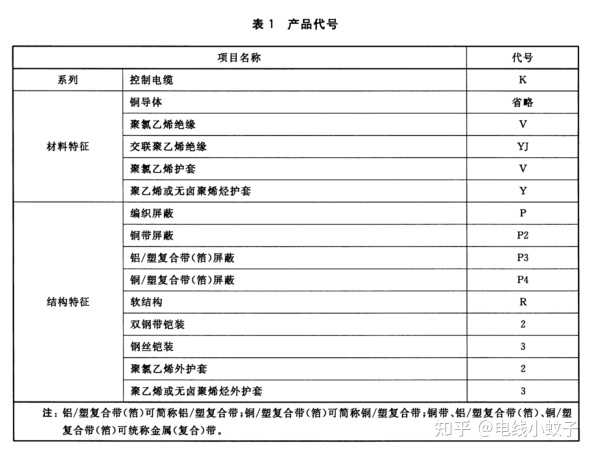KYJV是什么电缆？有什么特性？ - 知乎
