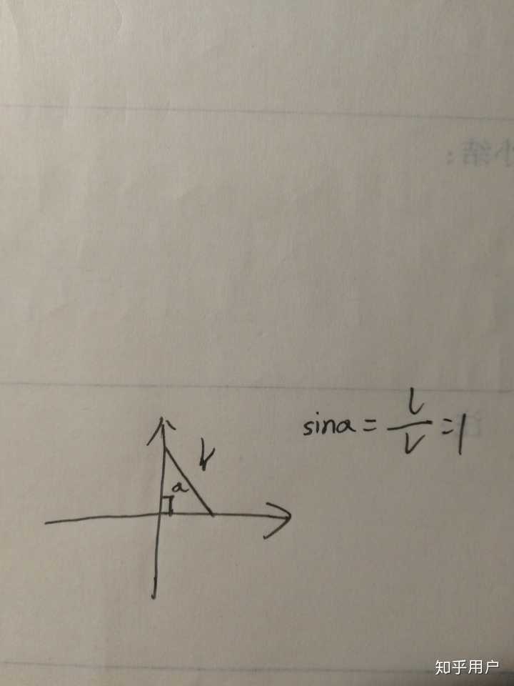 为什么sinπ/2等于1？ - 知乎
