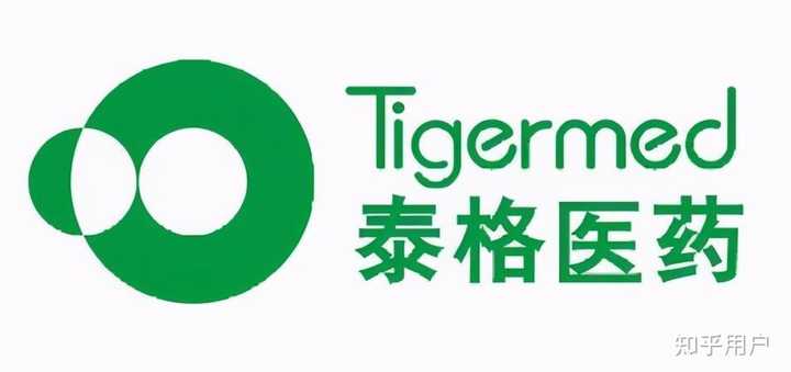 CRDMO/CRO/CXO/CDMO之间的区别是什么呢？ - 知乎