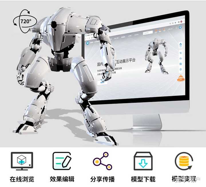 零基础如何快速实现Web3D（在线3D预览）？ - 知乎