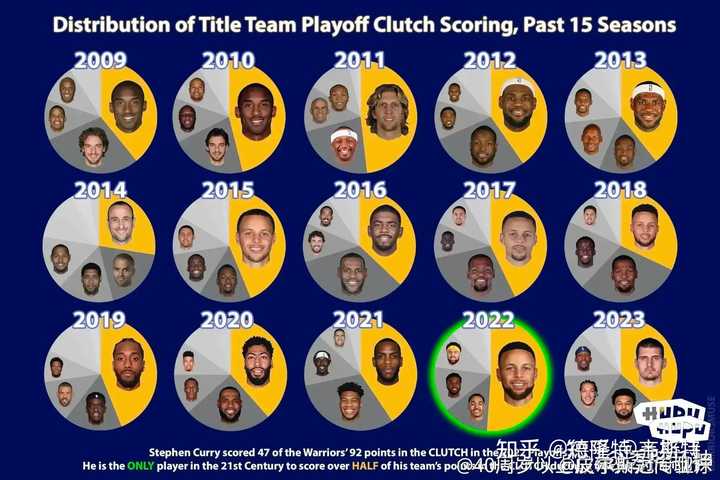 ESPN发布总决赛最强FMVP投票，16詹姆斯断档第一，你怎么看？ - 知乎